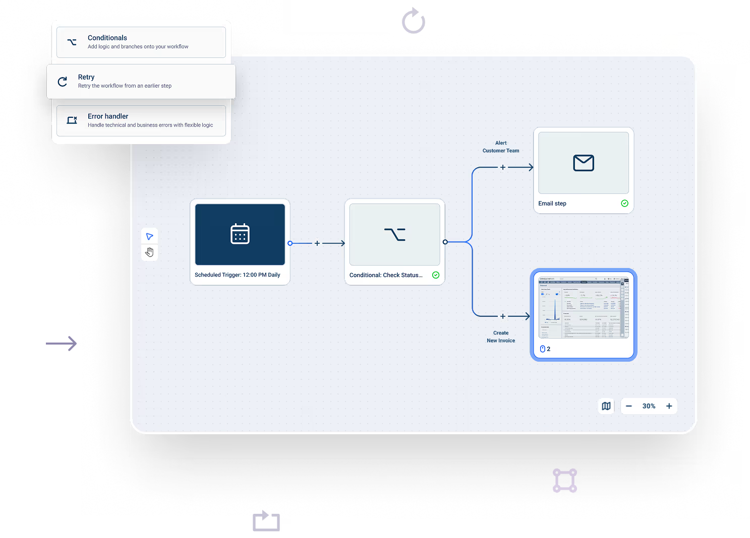 Eva AI - Intelligent Process Automation Platform
